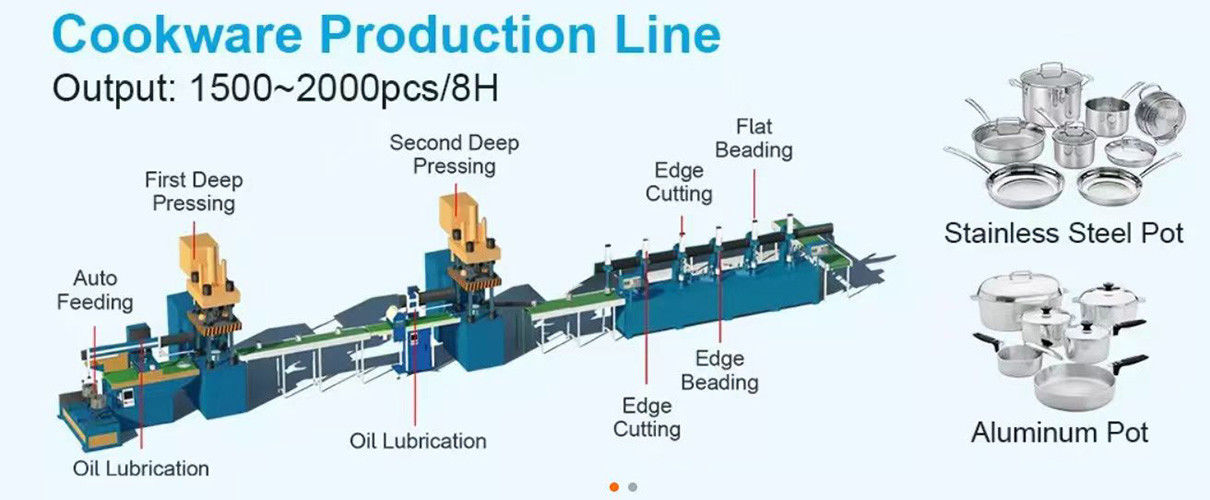 Quality Cookware Production Line & Cookware Polishing Machine factory ...